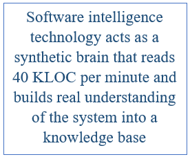 Grounding AI with Software Intelligence