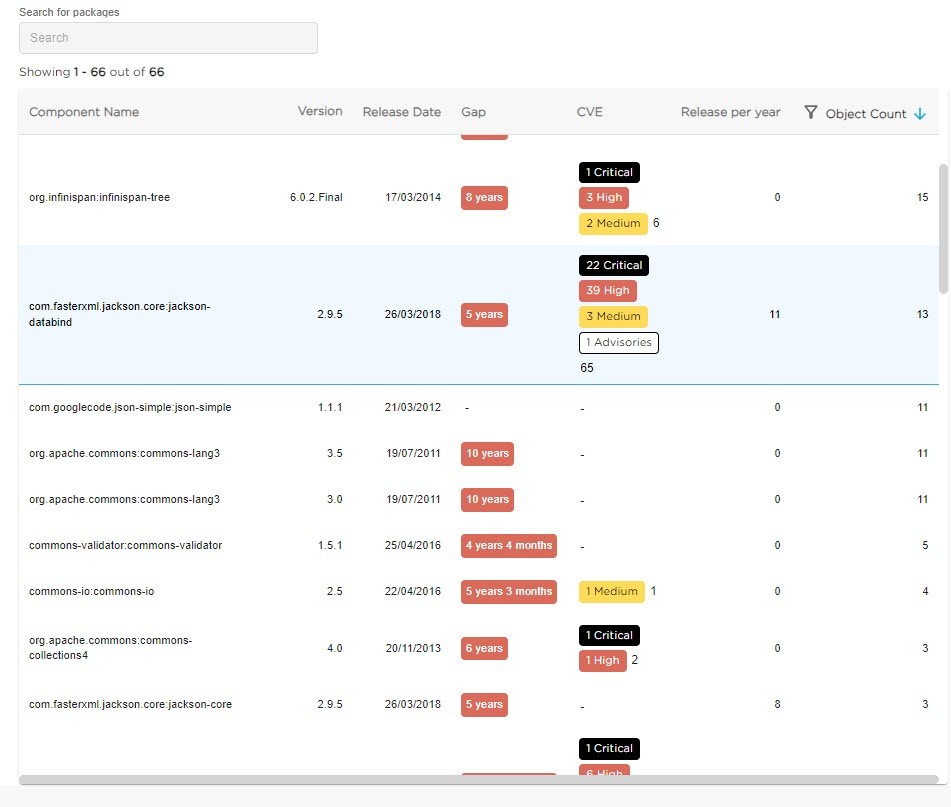 Why Visibility of Third-party Components in your Software is Critical