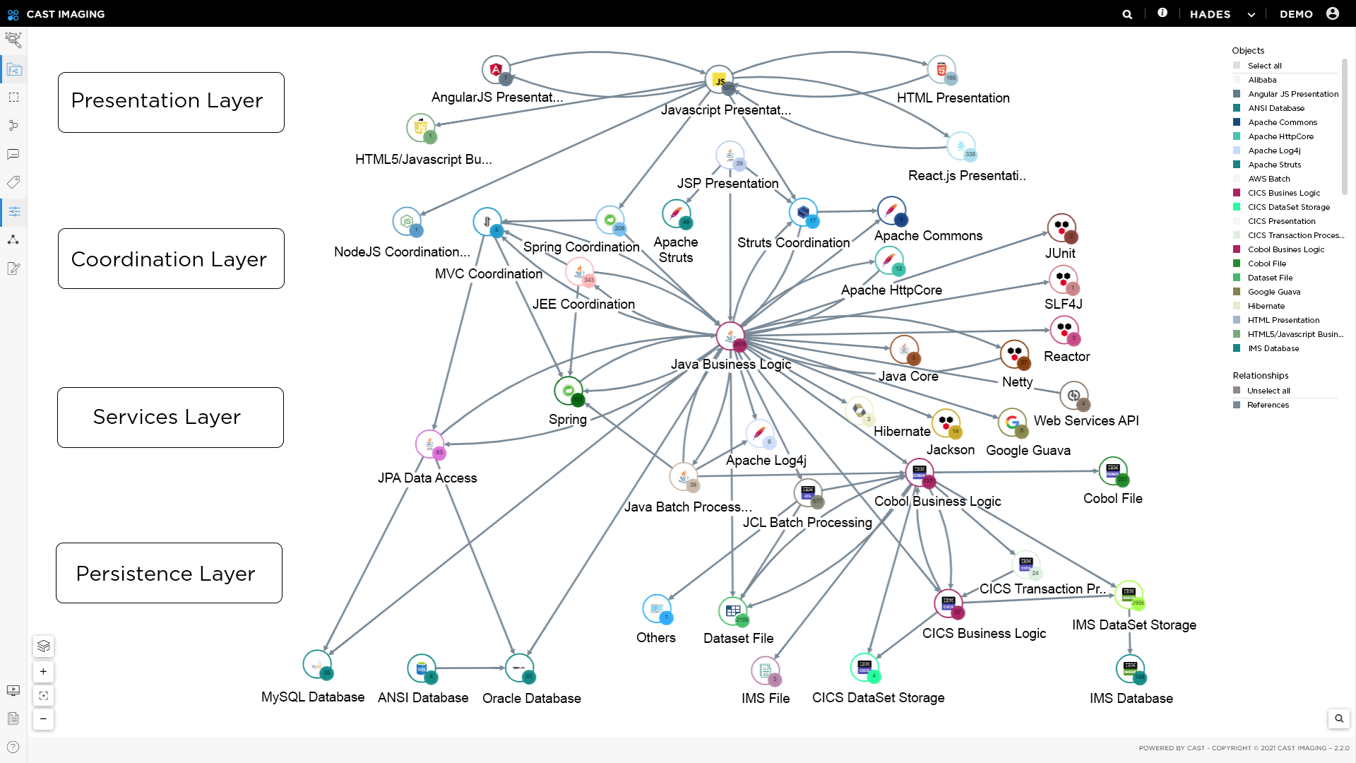 How Maps Can Accelerate Application Development And Software Maintenance