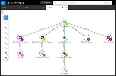 Innovation Also Passes Through Application Modernization