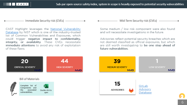 Mitigating Open-Source Software Risks: Common Vulnerabilities ...
