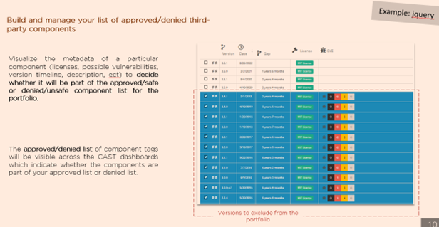 Mitigating Open Source Software Risks Common Vulnerabilities Exposures And Component Obsolescence