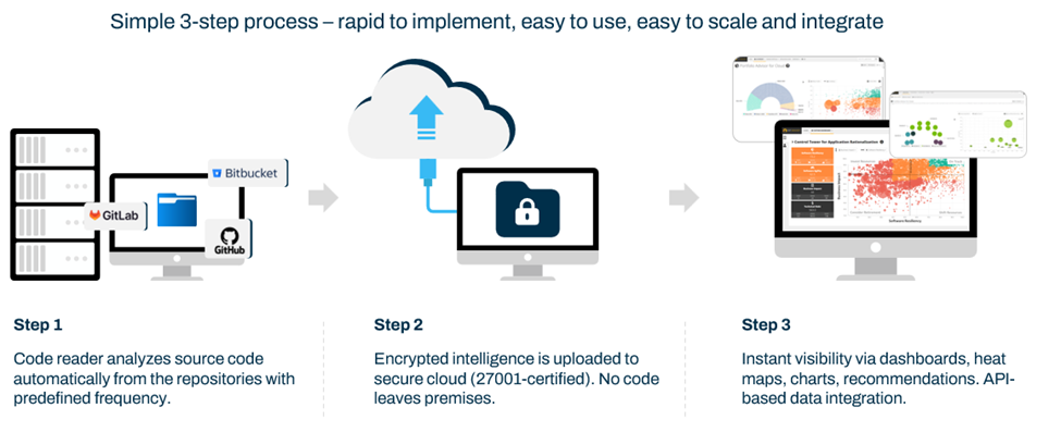 A smarter way to solve for VMware exit