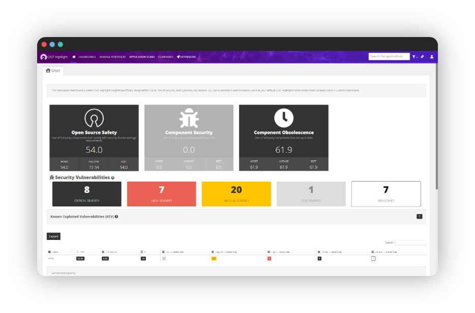 Finally, a dashboard designed for software leaders