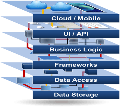 CAST Imaging - Overview