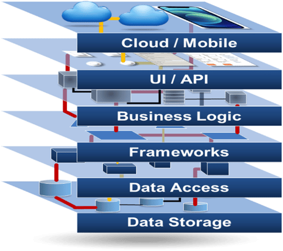 CAST Imaging - Overview