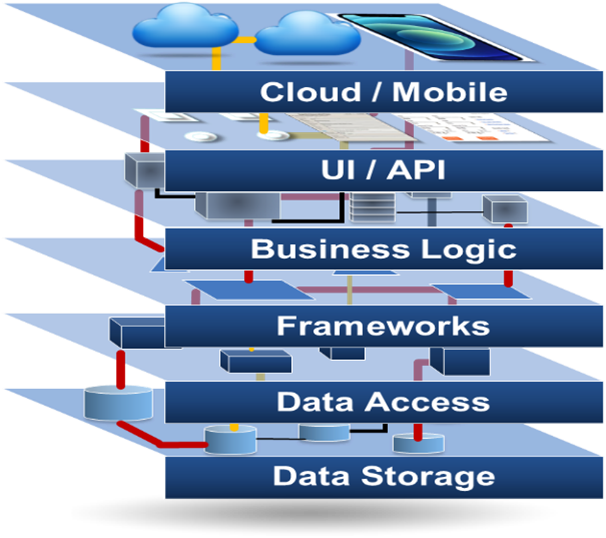 CAST Imaging - Overview