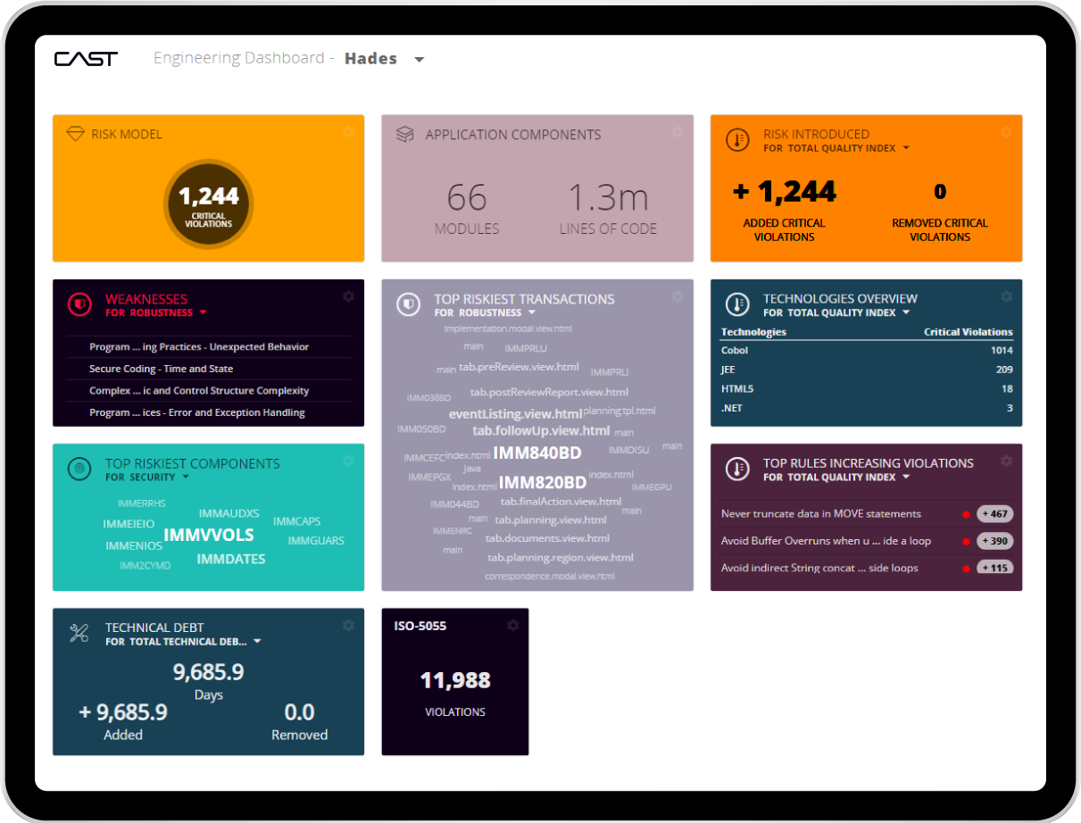 CAST Gatekeeper - Overview