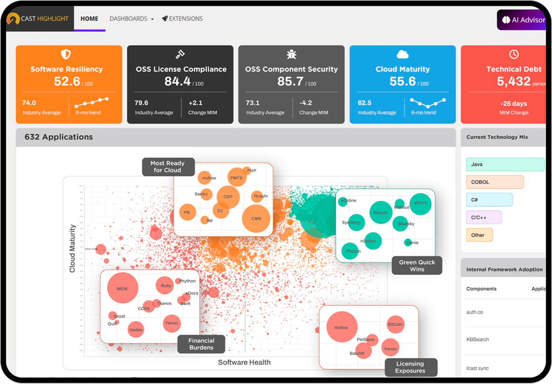 Instant insight into your applications | CAST