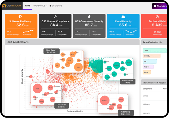 Instant insight into your applications | CAST