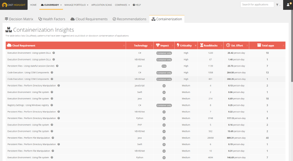 CAST Highlight - Capabilities