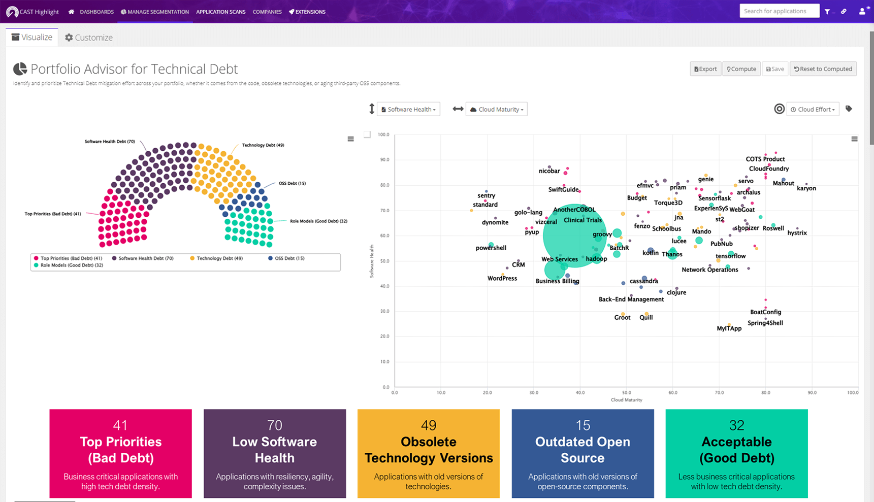 CAST Highlight - Capabilities