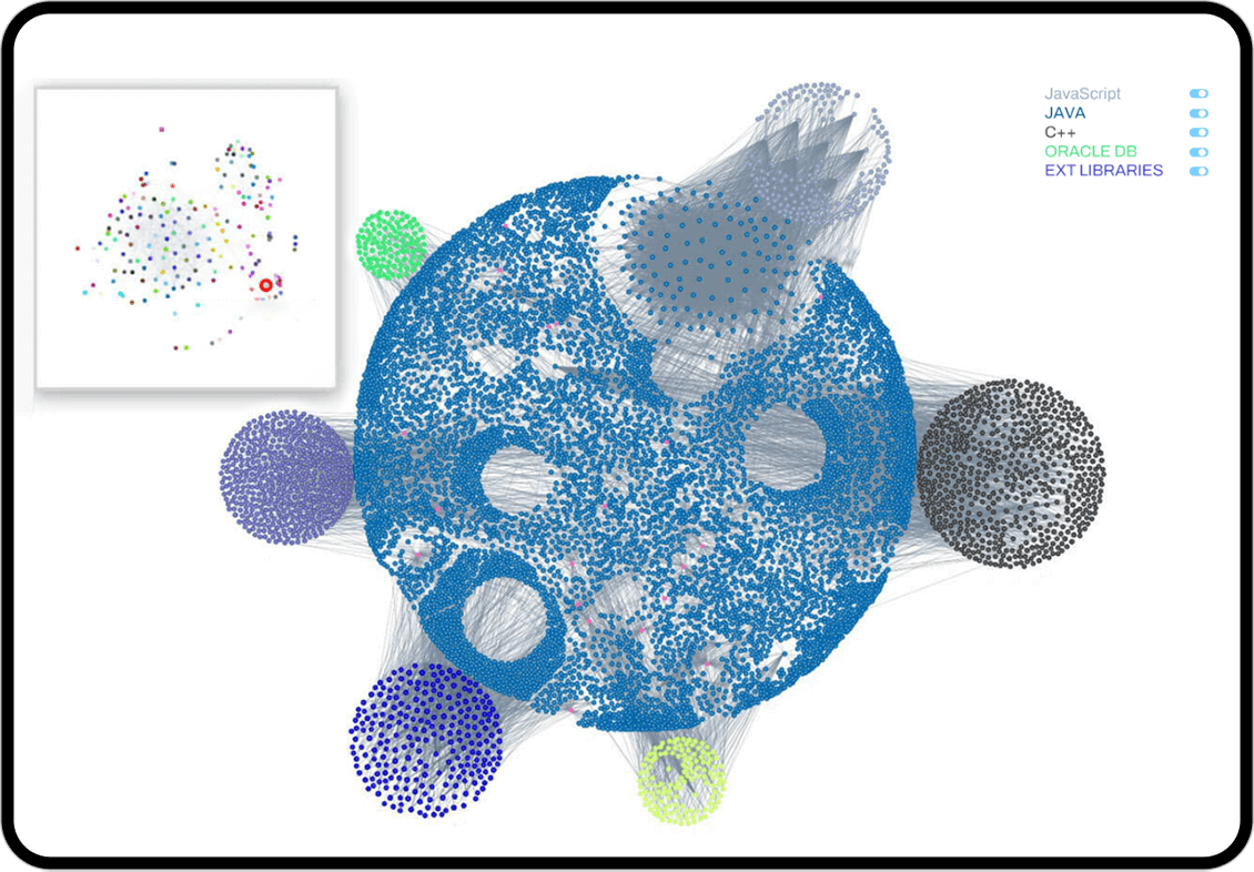 Instant insight into your applications | CAST