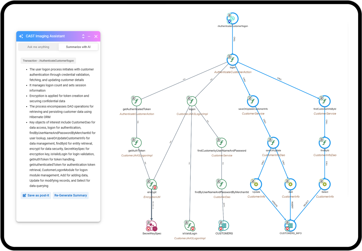 CAST Imaging - Overview