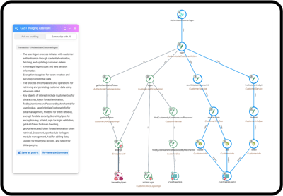 CAST Imaging - Overview