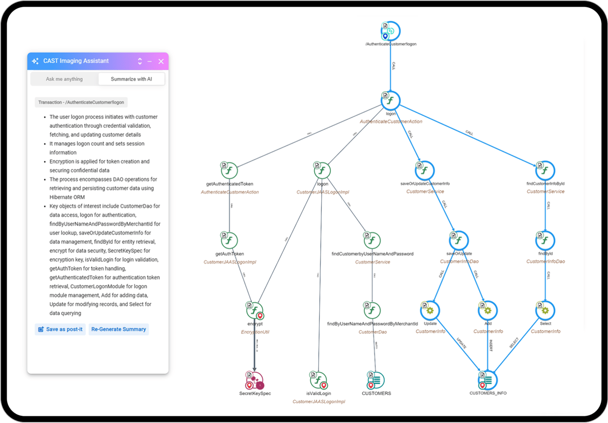 CAST Imaging - Overview