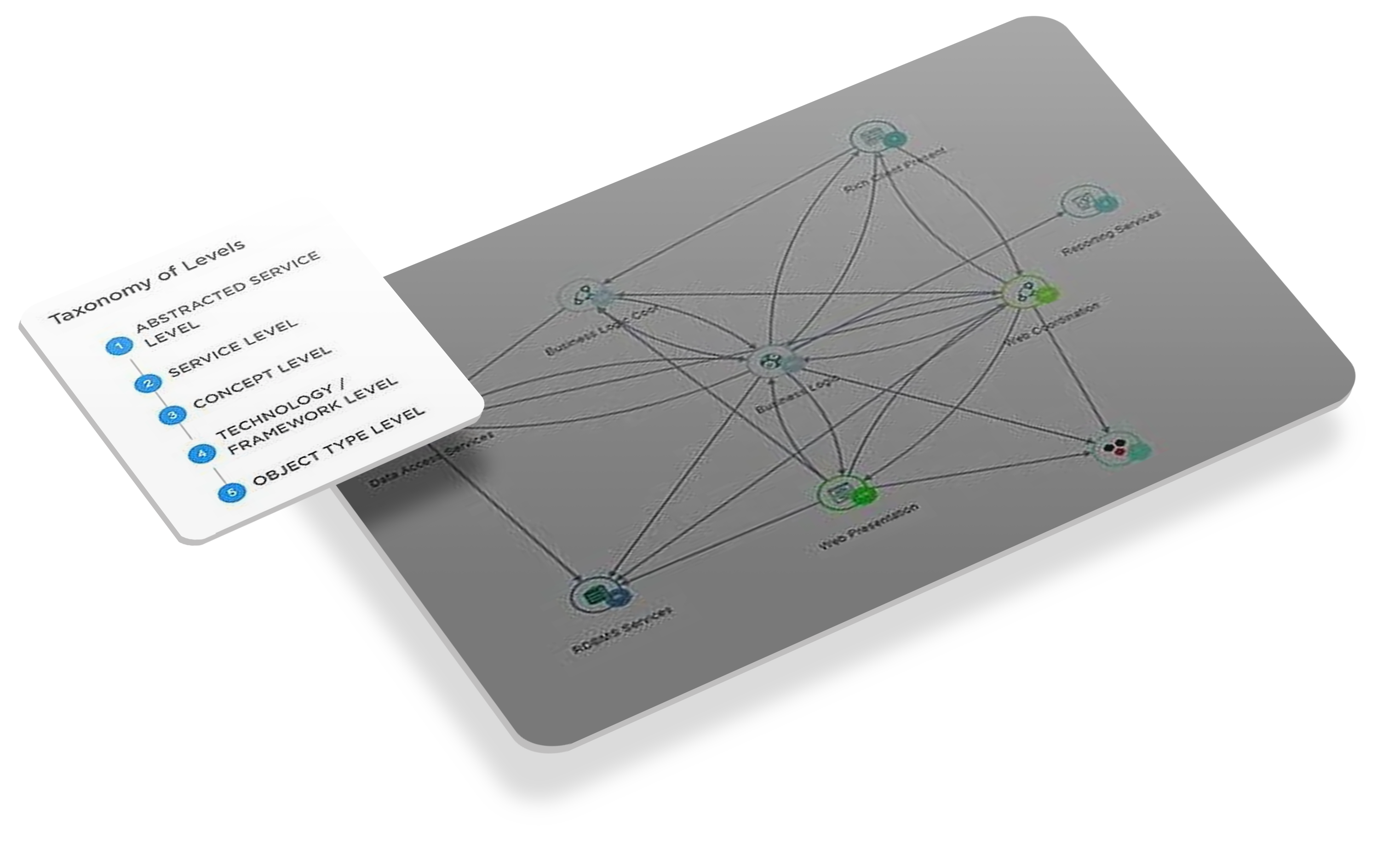 CAST Imaging - Capabilities