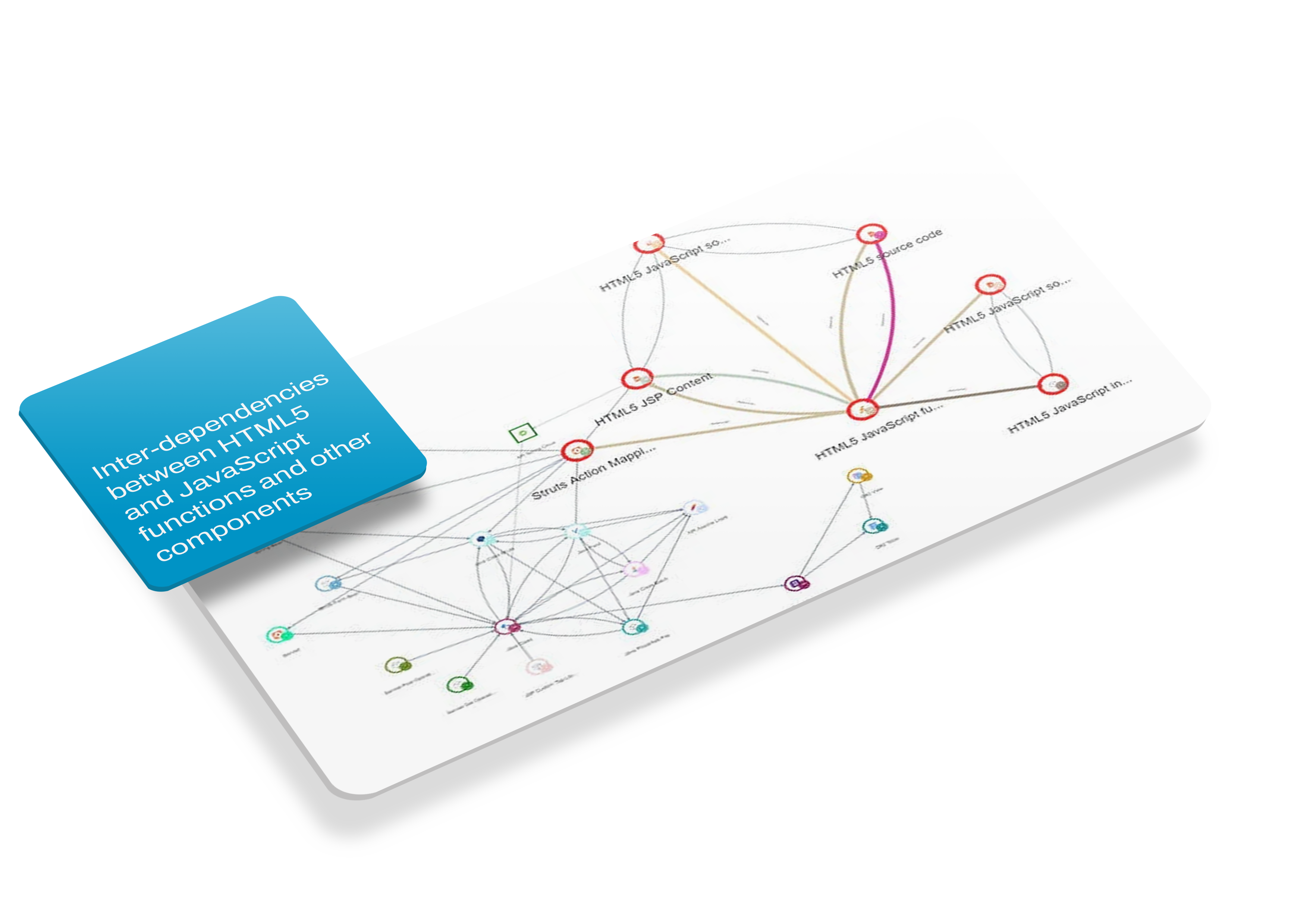 CAST Imaging - Capabilities